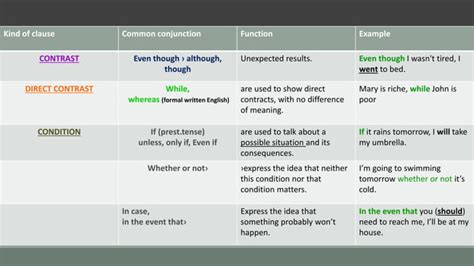 CLAUSES AND ITS TYPES PPTX Databases Computer Software And Applications