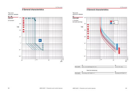 Electrical Installation Handbook Part 1 PDF