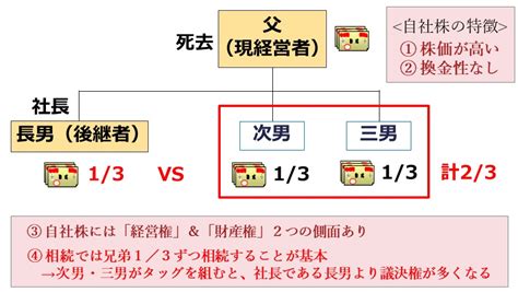 事業承継の基礎知識を分かりやすく解説！ 江東区の税理士｜税務会計事務所【保田会計事務所】