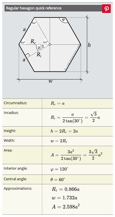 Regular Hexagon Cheat Sheet Physics And Mathematics Math Tutorials
