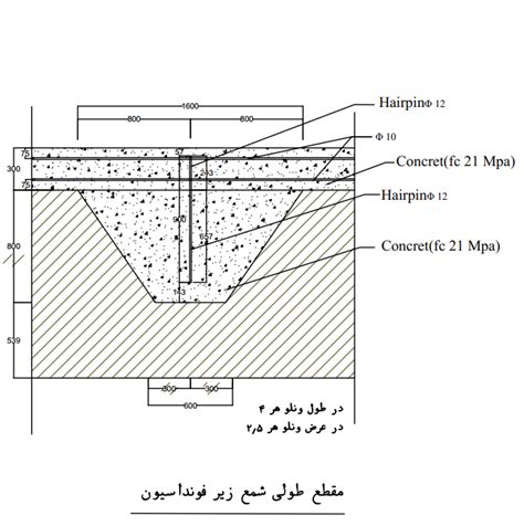 دال بتنی Betterfarm