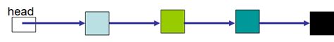 25 Binary Trees — Csci 162 10 Documentation