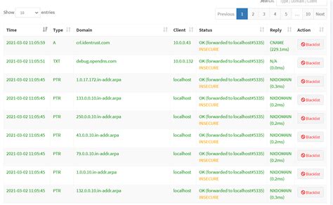 Pihole Unbound Single Container Shows INSECURE Status Issue 32