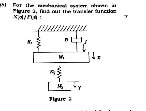 Mechanical System Construct Block Diagram Find Transfer Func