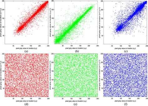 Relative Distribution The First Column Is The Horizontal Distribution