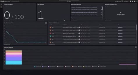 Best Antivirus For Windows Server 2016 11 Tools For Maximum Security