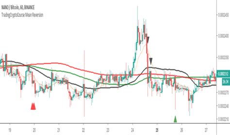 Mean Reversion — Indicators And Signals — Tradingview