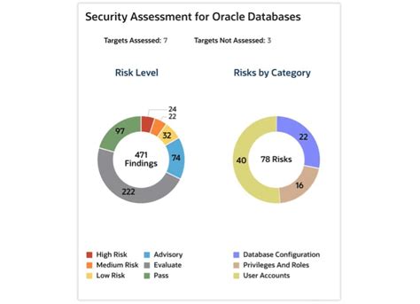 audit vault and database firewall features oracle