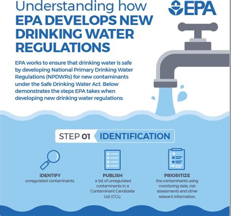 Sdwa Evaluation And Rulemaking Process Us Epa