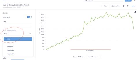 x axis values not showing on line chart when scale is log bug reports