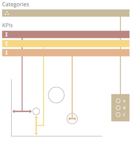 Query Types For Visualizations