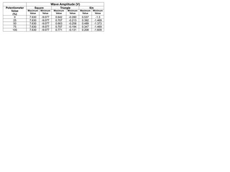 Signal Generator Assignment Multisim Results Confuse Me
