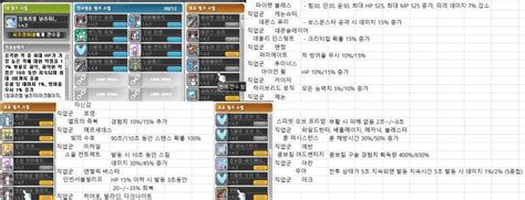 메이플 모험가 법사 링크 유니온 추천 육성 순서 정리 네이버 블로그
