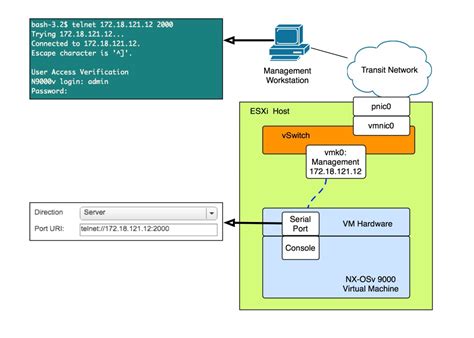 Configure Serial Port Access To Nx Osv On Vmware Esxi Cisco