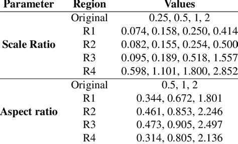 Optimized Anchor Configuration Found With The Evolutionary Algorithm
