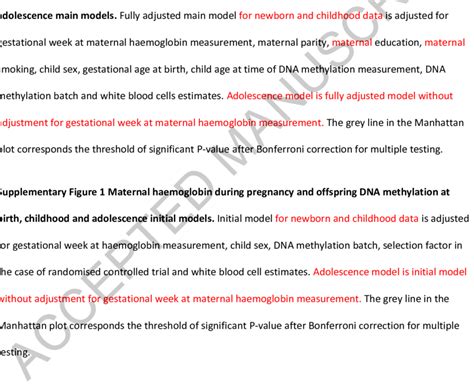 Maternal Haemoglobin During Pregnancy And Offspring Dna Methylation At