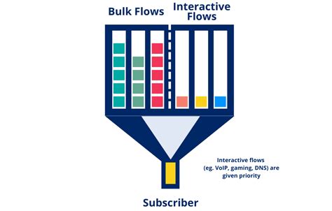 Support Team Get Fewer Support Calls And Improve Qoe