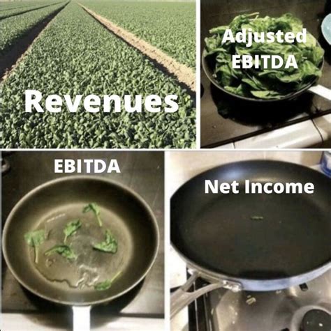 What Is Adjusted Ebitda A Simple Explanation Katie Tsilimos Posted On The Topic Linkedin