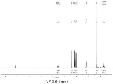 Metallocene Complex Preparation Method Thereof And Catalyst