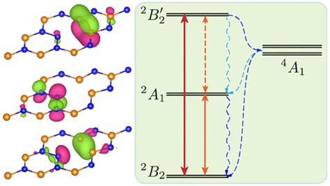 Color Centers In Hexagonal Boron Nitride Monolayers A Group Theory And Ab Initio Analysis Acs