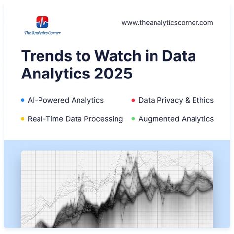 The Analytics Corner On Linkedin Dataanalytics Trends2025 Bigdata Ai Machinelearning