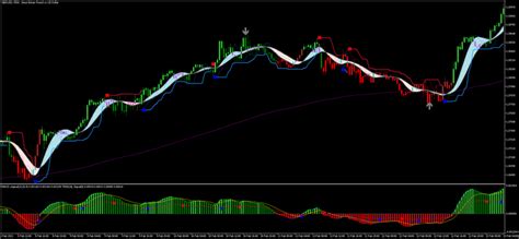 Ribbon Explosion Mt5 Forex Strategy