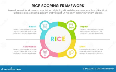 Rice Scoring Model Framework Prioritization Infographic With Circle And