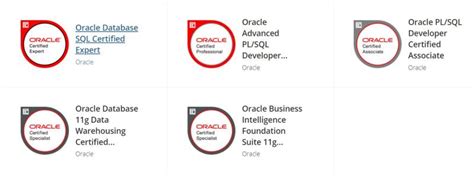 Angad Kumar Shukla On Linkedin Oracle Selfmotivated Tcs Analytics Dataanlysis