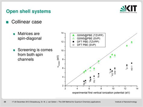 The Gw Method For Quantum Chemistry Applications Theory Implementation And Benchmarks M J