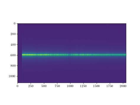 Observational Astronomy 2d Galaxy Spectrum Taken By Long Slit