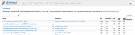 On Data Sets Page Rename Mass Spec Protein Mass Spectrometry Issue CBioPortal