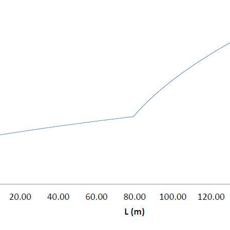 Speed Curve In The Approach Leg Download Scientific Diagram