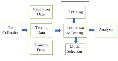 Figure 1 From Automating Medical Image Segmentation With Recurrent Neural Networks Semantic