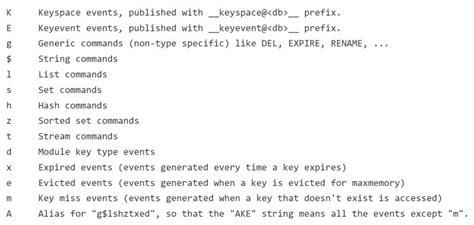 redis keyspace notifications with docker