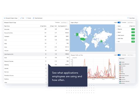 Endpoint Monitoring