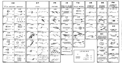 Classification Of Slickenside Kinematic Indicators See Text