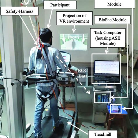 Experimental Setup Note ASE Adaptive Speed Engine Download Scientific Diagram