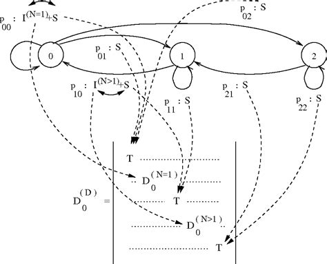 figure 2 from output models of map ph 1 k queues for an efficient