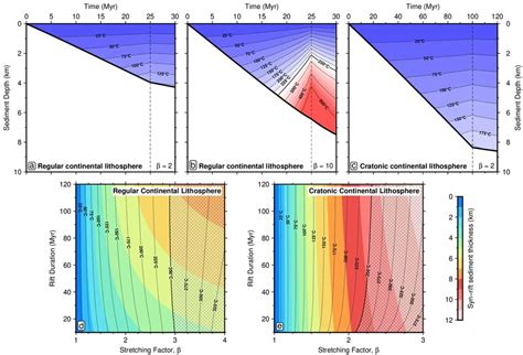 Thermal Modelling Of Basin Subsidence Histories A Syn Rift