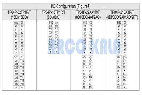 Hmi دلتا 4 1 اینچ مدل Tp04p 32tp1r آرکوکالا