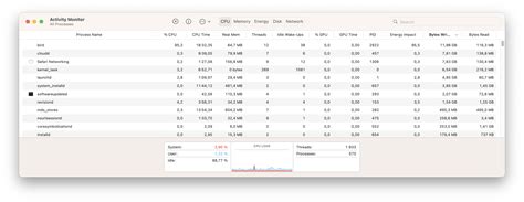 icloud the bird process keeps running at high cpu and writes lots