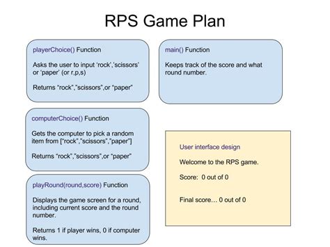 Python Rock Paper Scissors Game Python