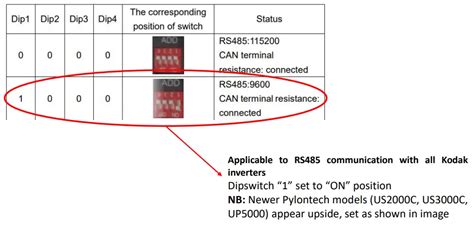 Pylon Tech Kodak And Pylontech User Guide