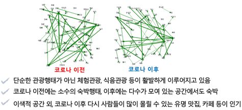 Python을 활용한 텍스트 이미지분석 ·타당성 분석 50000원부터 시작 가능한 총 평점 5점의 문서·글쓰기 논문
