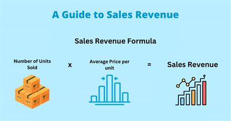 A Guide To Sales Revenue For Businesses
