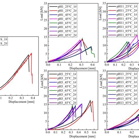 Shale Sample Preparation For Brazilian Splitting Test Download