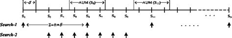 Figure 10 From Enhanced Autofocus Algorithm Using Robust Focus Measure