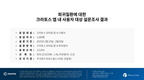 이수앱지스 세계 희귀질환의 날 맞아 희귀질환 인식 조사 결과 발표