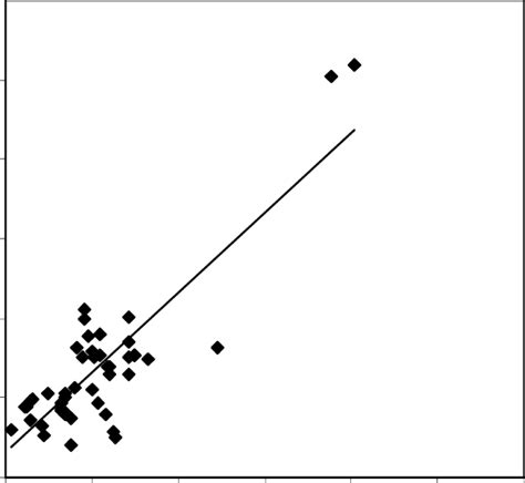 Smc Estimated Using The Algorithm Described In Eqn 9 V Smc Download Scientific Diagram