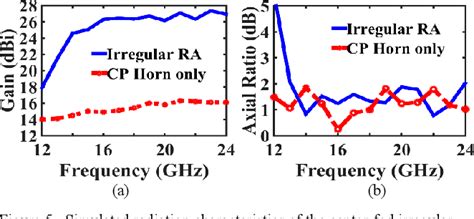 Figure 5 From Beam Steering Range Enhancement Of Bifocal Reflectarray